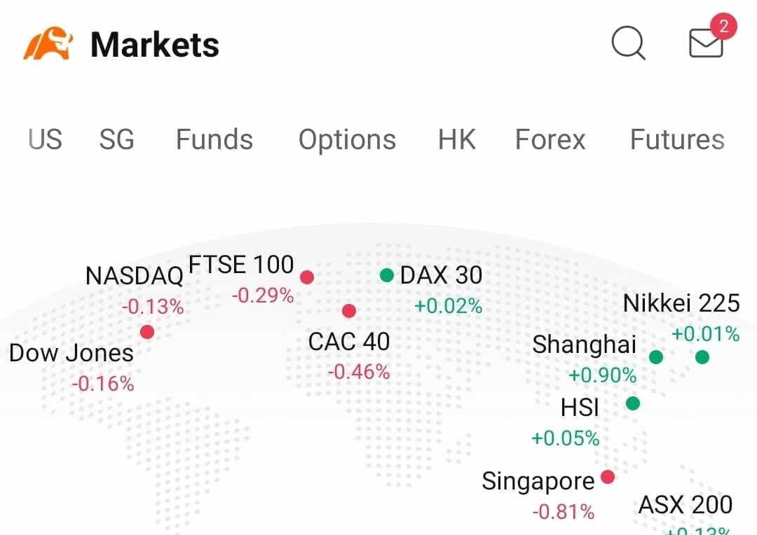 Average Brokerage Fee in Singapore: +20 Stock Broker Fees Compared | 2025