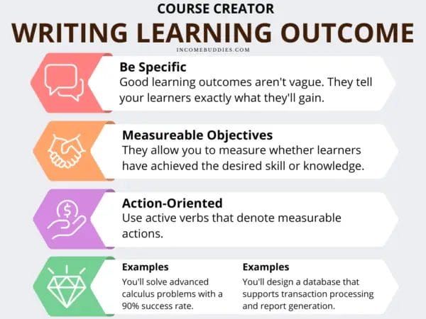 How to Write Learning Outcomes and Course Outcomes (with Examples) . 2024 How to Write Learning Outcomes and Course Outcomes (with Examples) . 2024